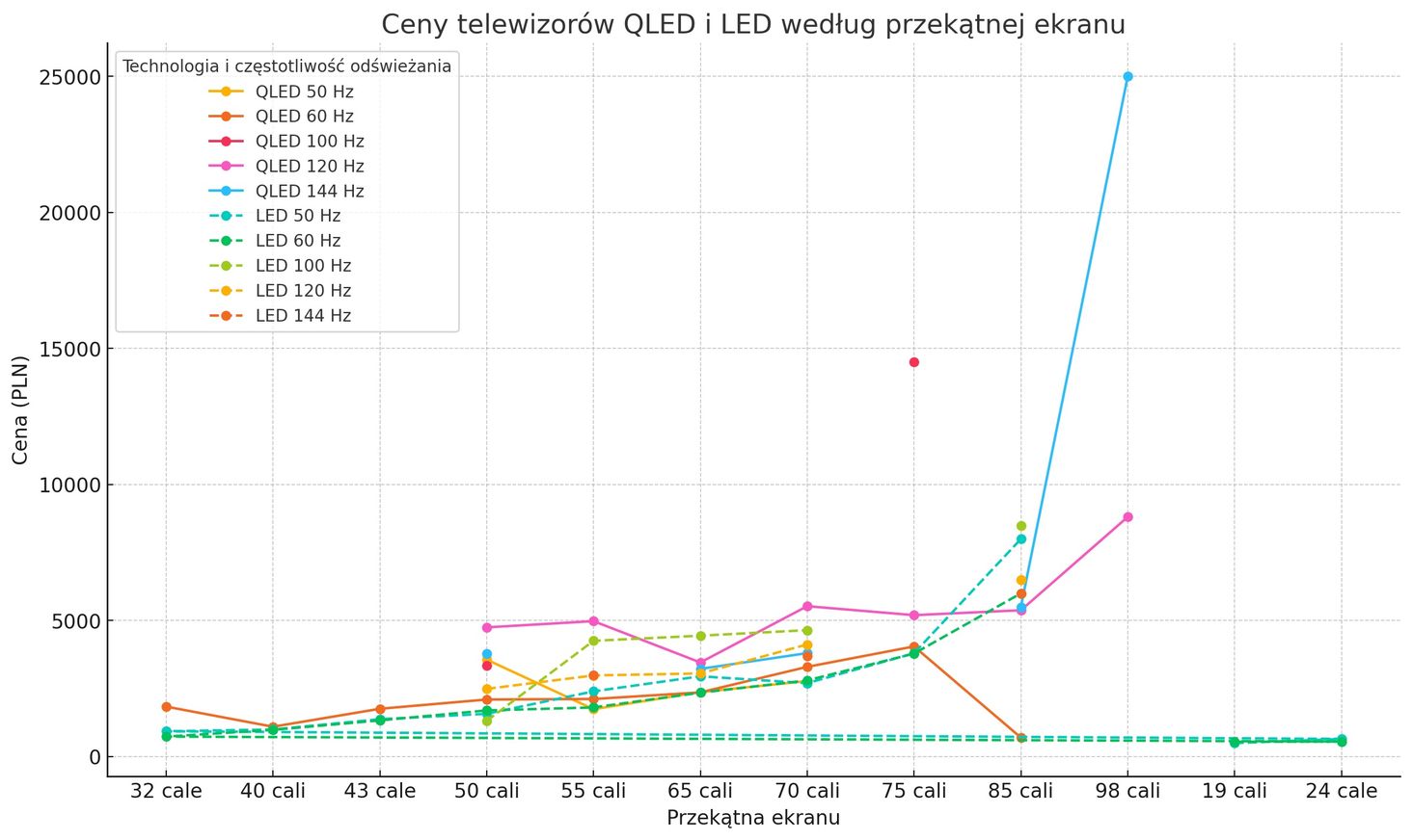 Telewizor LED czy QLED? Którą matrycę wybrać? - Ceneo.pl