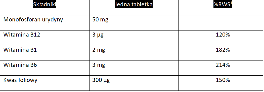 Tabletki Protego Urydyna 30 szt. - Opinie i ceny na Ceneo.pl