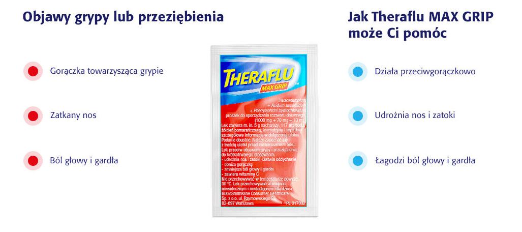 Theraflu Max Grip 10 szaszetek - Opinie i ceny na Ceneo.pl