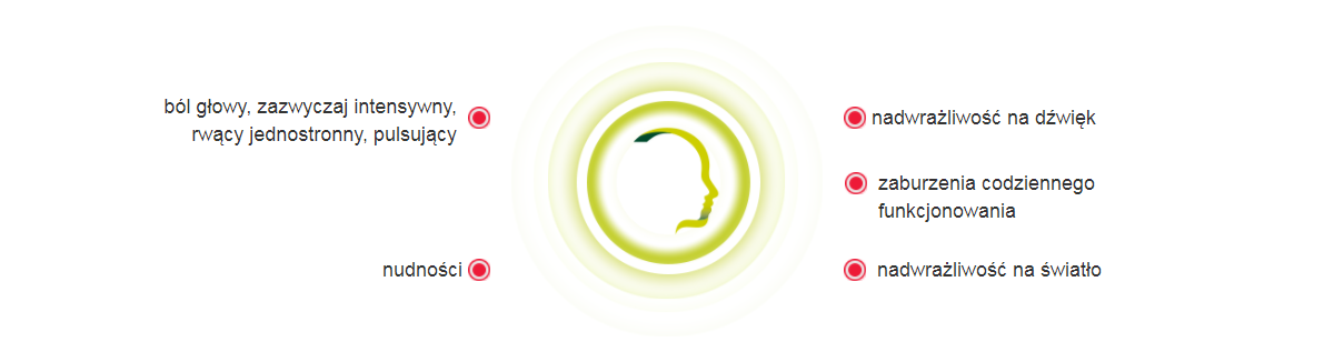 Leki przeciwbólowe Excedrin Migrastop 20 tabletek - Opinie i ceny na ...