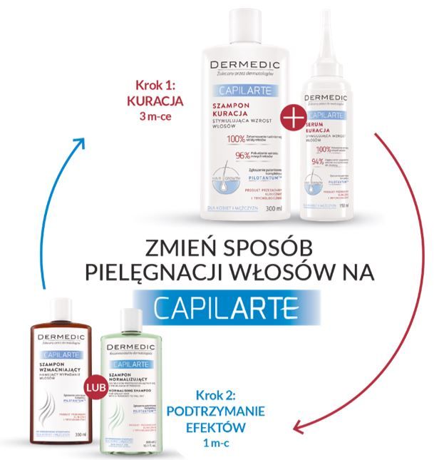 Dermokosmetyk Dermedic Capilarte Szampon wzmacniający przeciw wypadaniu ...