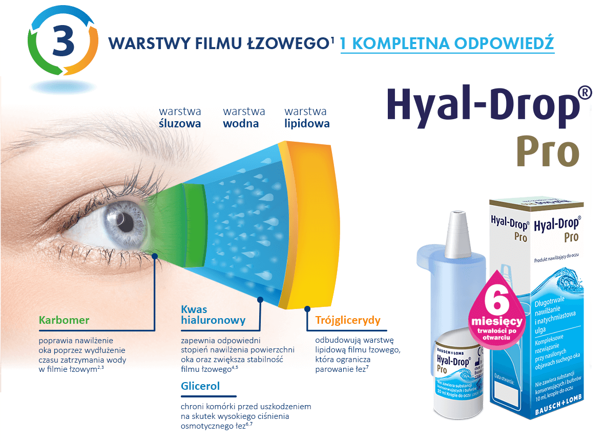 Hyal-Drop Pro krople do oczu 10ml - Opinie i ceny na Ceneo.pl