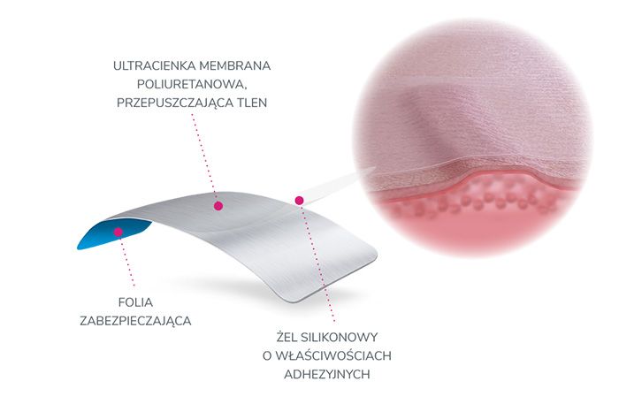 Sutricon CC plastry 5x30 cm 5 szt - Opinie, cena na Ceneo.pl