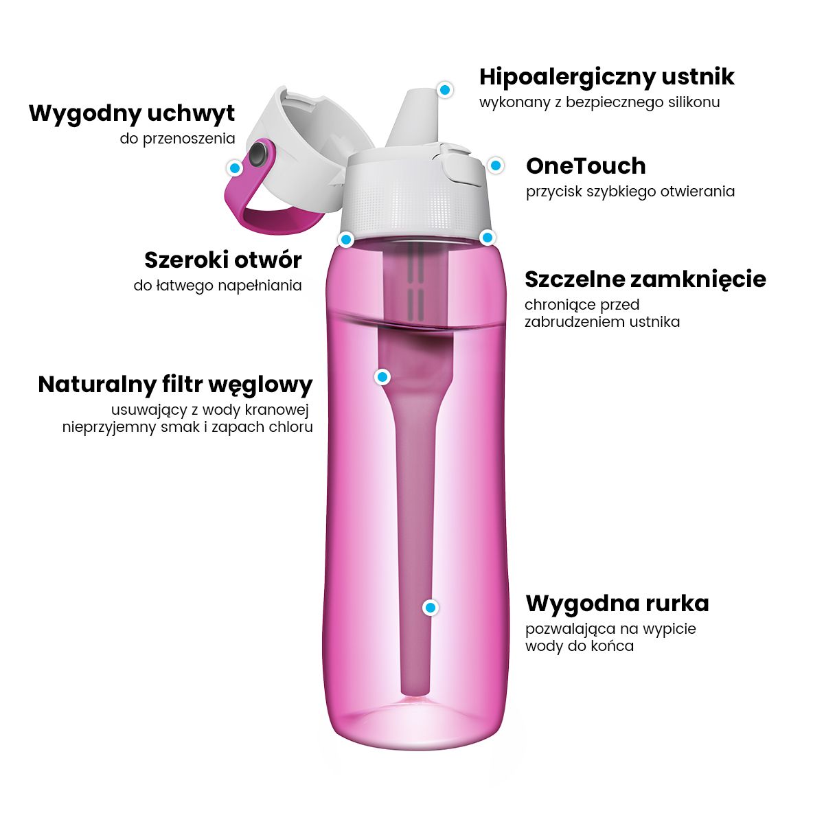 Dafi SOLID 0,5l flamingowa + 2 filtry węglowe - Opinie i ceny na Ceneo.pl