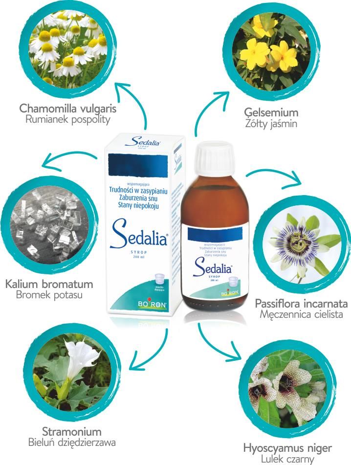 Lek homeopatyczny Sedalia 200ml - Opinie i ceny na Ceneo.pl