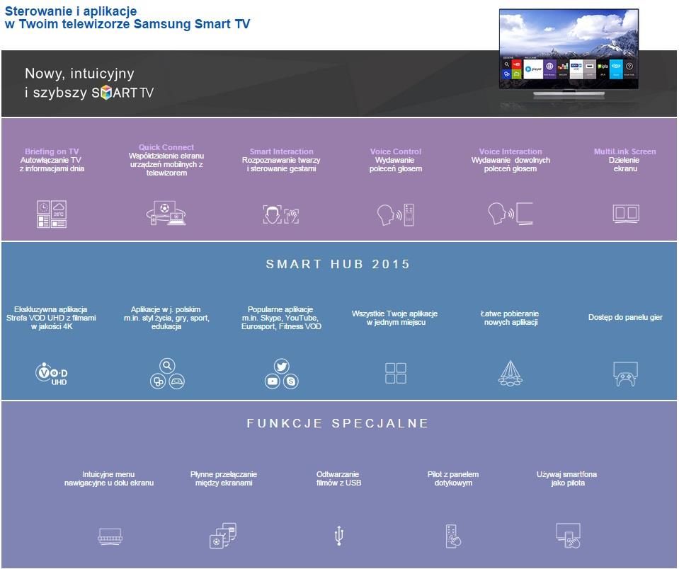 Telewizor LED Samsung UE55JU7500 55 cali 4K UHD 55 cali - Opinie i ceny ...