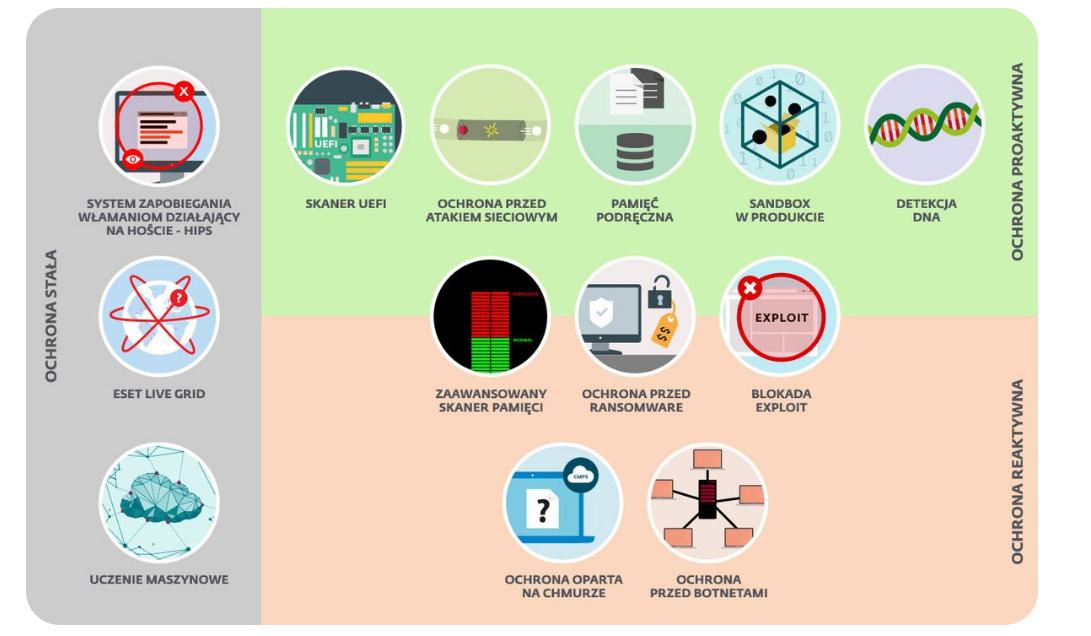 ESET NOD32 Antivirus 1U 1Rok BOX (ENAY1D1Y) - Ceny i opinie na Ceneo.pl