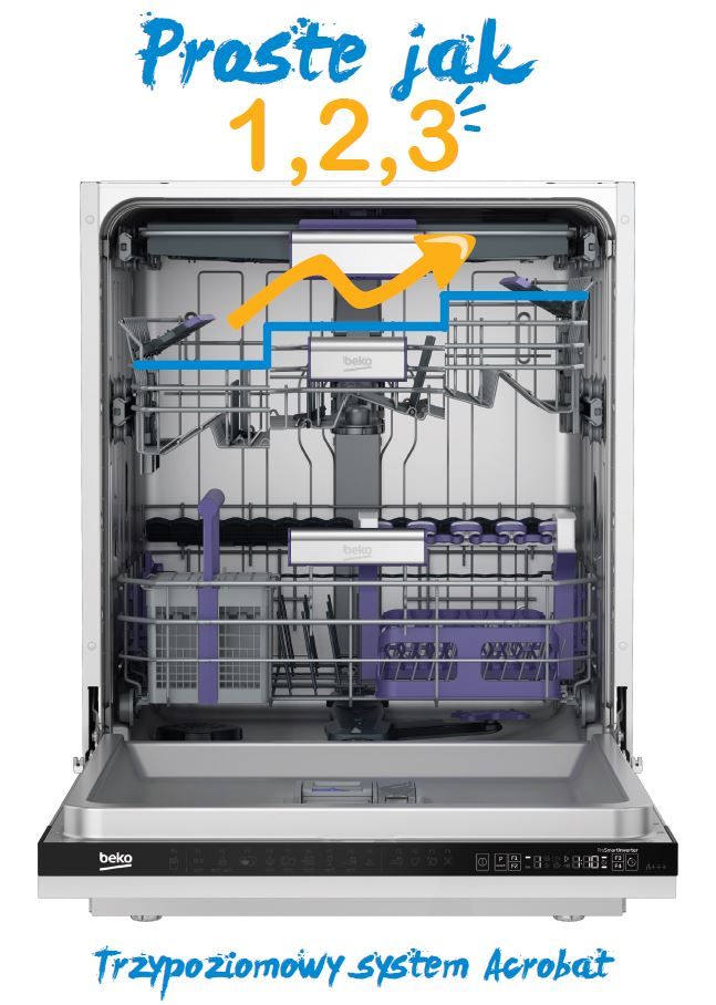 Zmywarka do zabudowy Beko DIN28431 - Opinie i ceny na Ceneo.pl