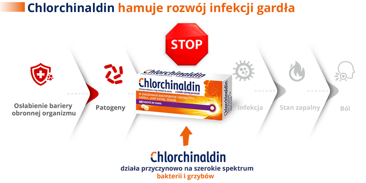Chlorchinaldin o smaku czarnej porzeczki 20 tabl. - Opinie i ceny na ...