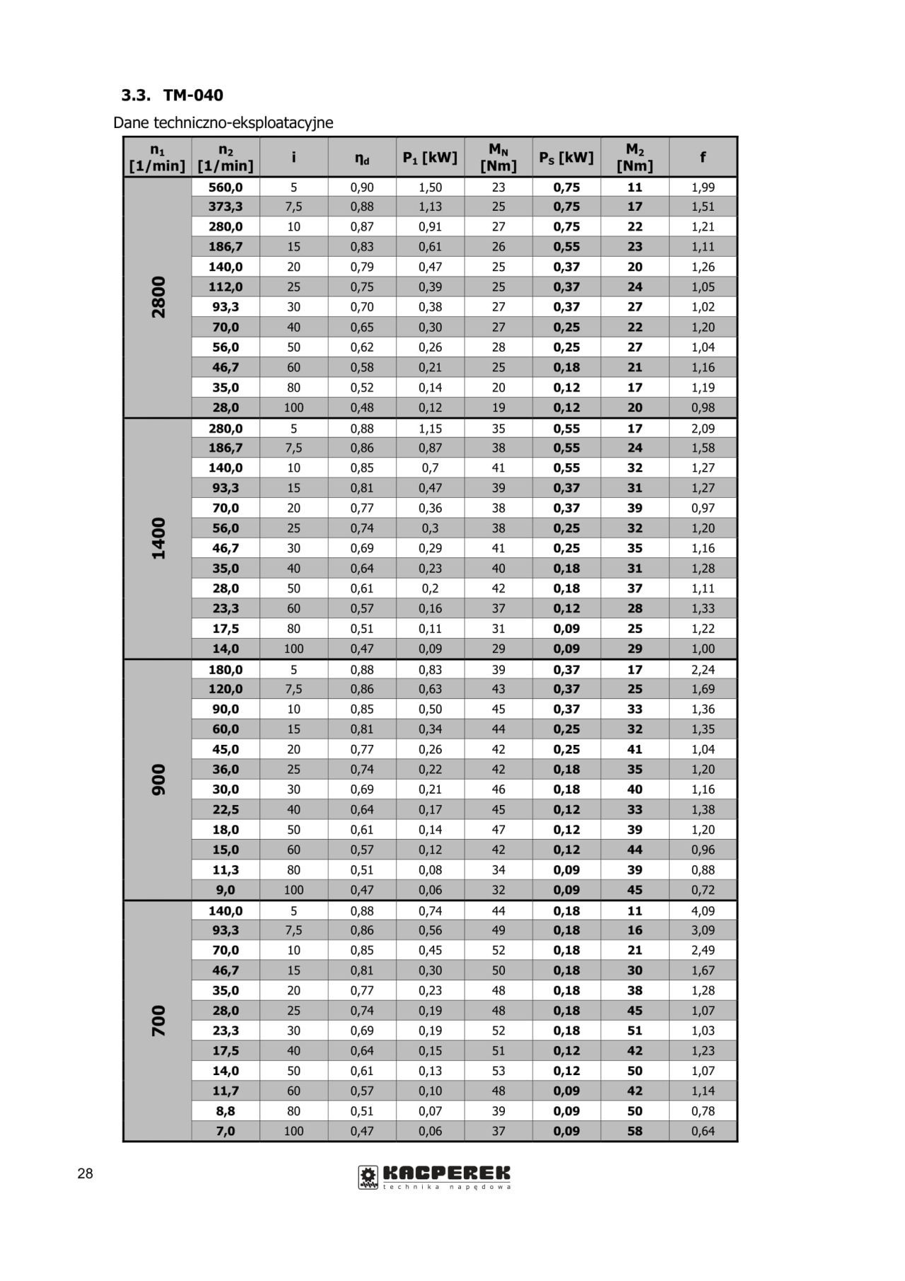 Uchwyt do elektronarzędzi PRZEKŁADNIA TM 040/60 - 90/11 - Opinie i ceny ...