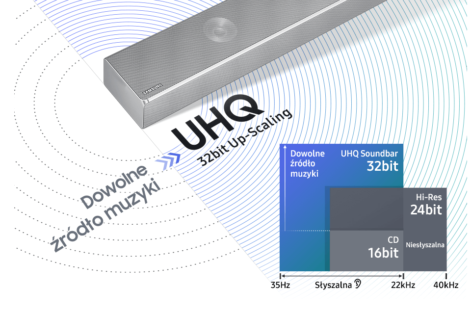Soundbar Samsung HW-MS751 Srebrny - Opinie i ceny na Ceneo.pl