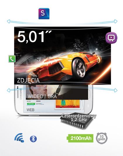 Samsung Galaxy Grand Neo i9060 Biały - Cena, opinie na Ceneo.pl