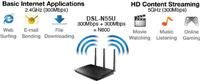 Router ASUS DSL-N55U - Opinie i ceny na Ceneo.pl