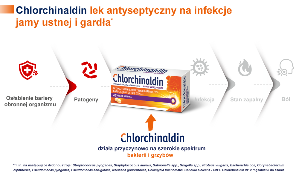 Chlorchinaldin o smaku czarnej porzeczki 20 tabl. - Opinie i ceny na ...