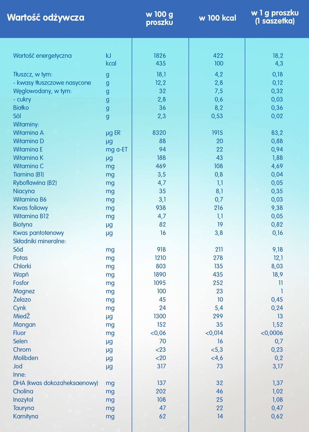 NESTLE Prenan Fm 85 Wzmacniacz Mleka Kobiecego Dla Wcześniaków Oraz ...