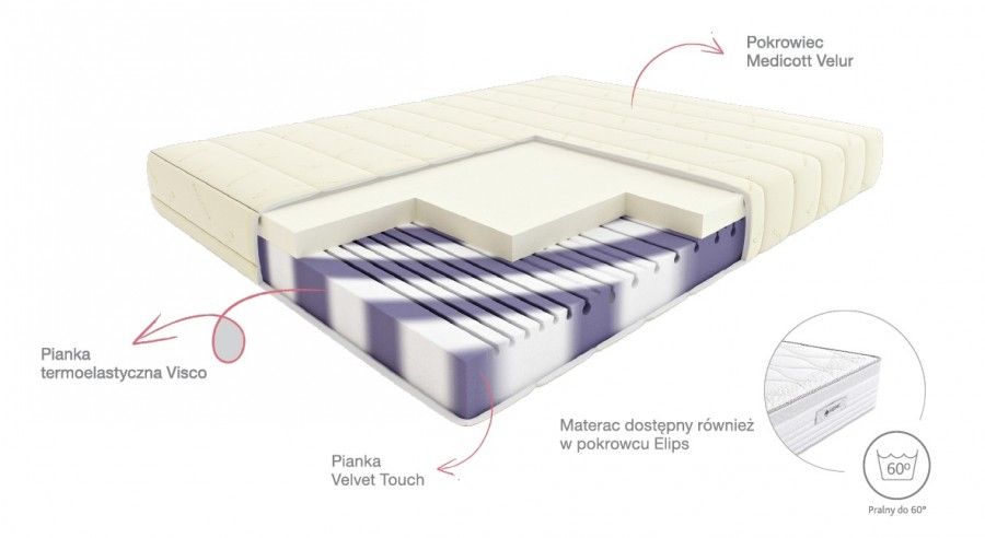 Materac Hilding Rumba 160X200 - Materace Piankowe - Opinie i atrakcyjne ...