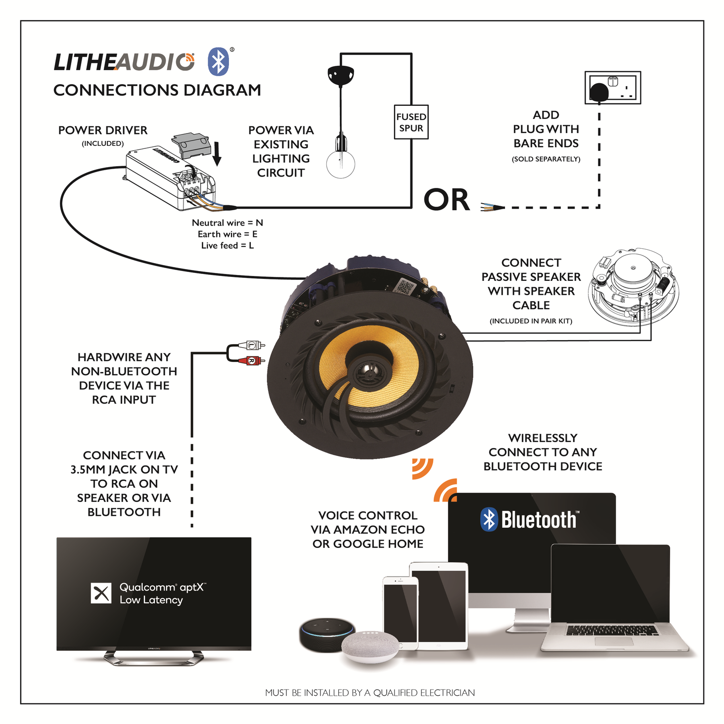 Lithe Audio Bluetooth 03200 6,5 (Master) głośnik sufitowy aktywny ...