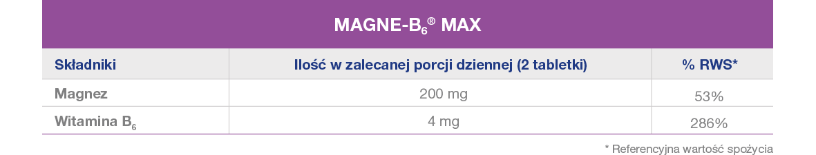 Tabletki Magne-B6 Max magnez 50 szt. - Opinie i ceny na Ceneo.pl