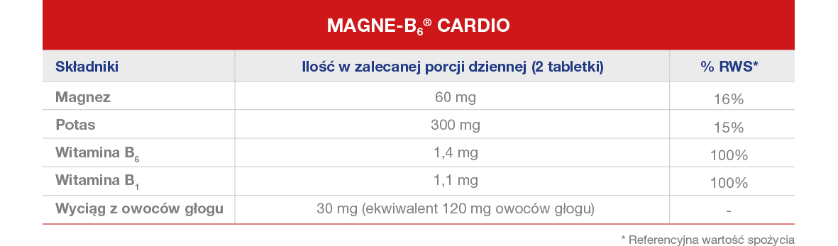 Magne-B6 Cardio magnez 50 tabletek - Opinie i ceny na Ceneo.pl
