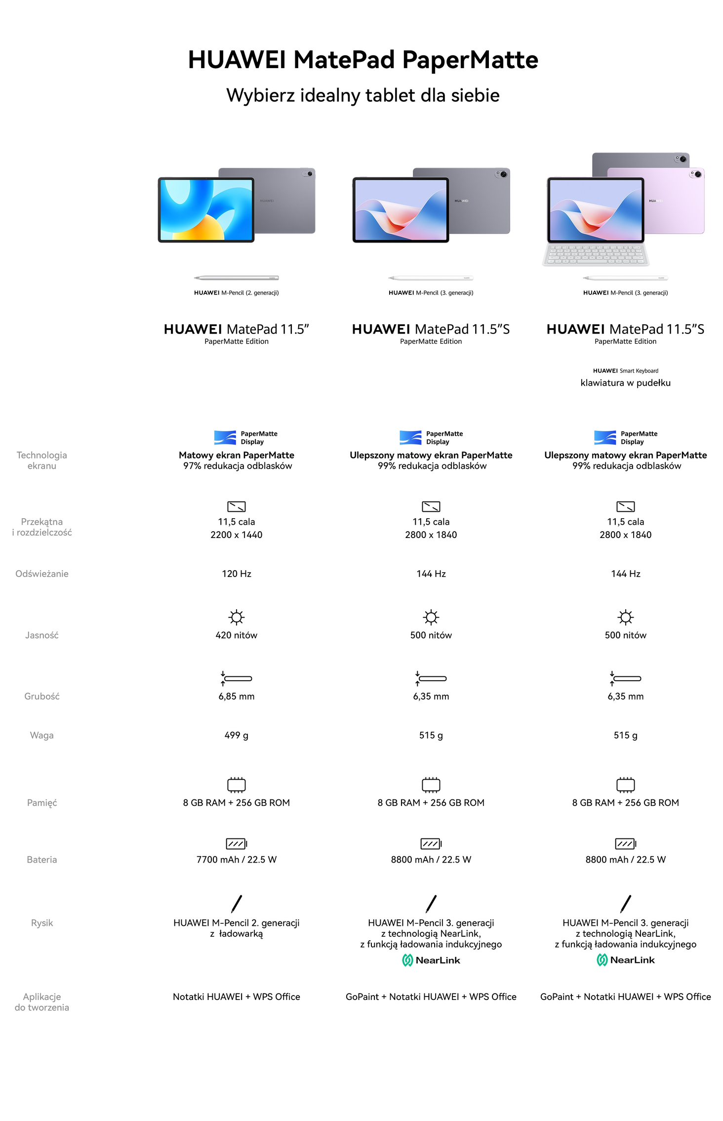 Tablet HUAWEI MatePad 11.5 S WiFi 8/256GB z szarą klawiaturą w zestawie - Ceny i opinie na Ceneo.pl