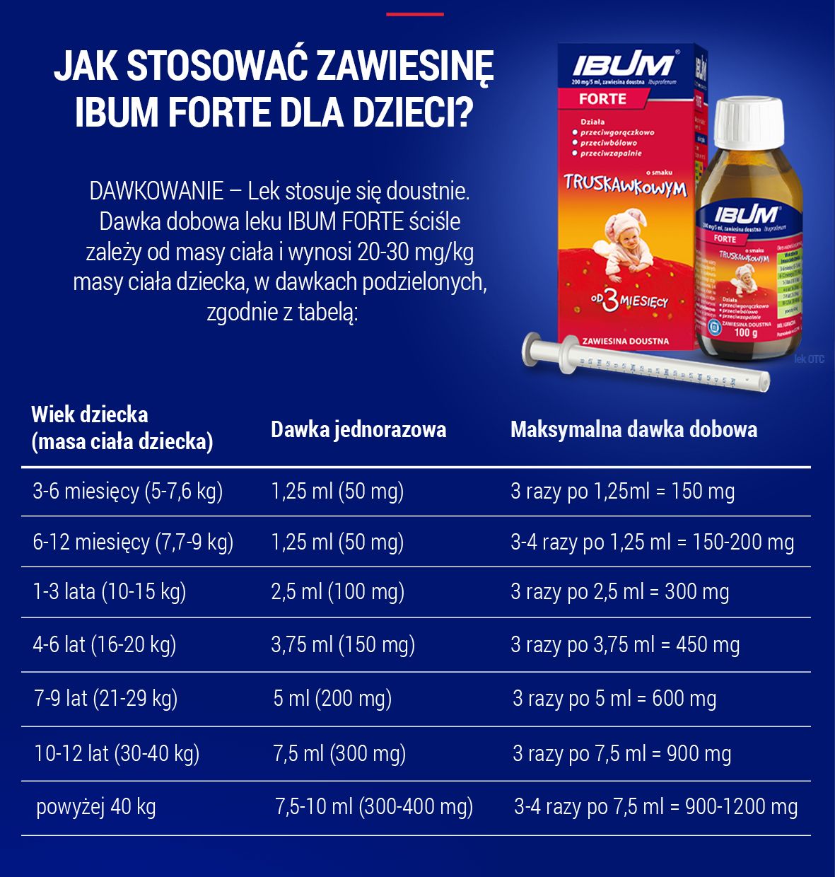 IBUM FORTE 200 mg/5 ml zawiesina doustna o smaku truskawkowym 100 g ...