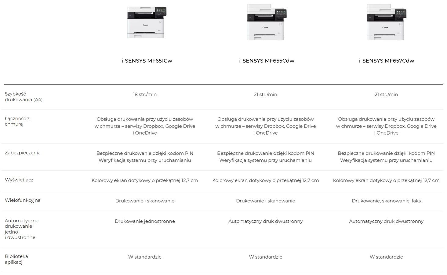 Urządzenie wielofunkcyjne laserowe Canon i-SENSYS MF657cdw (5158C001 ...