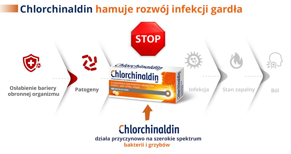 Chlorchinaldin VP 40 tabl. - Opinie i ceny na Ceneo.pl