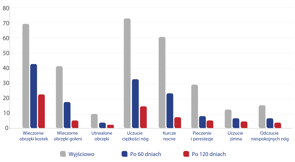 Diosminex Max 60 tabl. - Opinie i ceny na Ceneo.pl