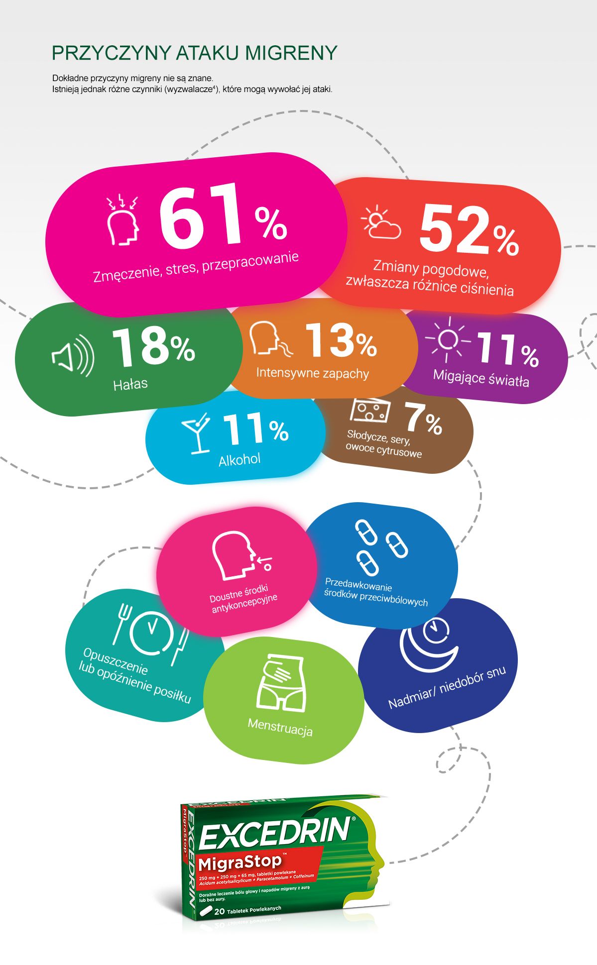 Leki przeciwbólowe Excedrin Migrastop 20 tabletek - Opinie i ceny na ...
