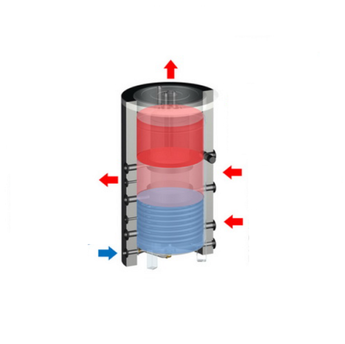 Hewalex Integra 500/120 Zasobnik C.W.U 480/120L 1W 1,5M2 815005 ...