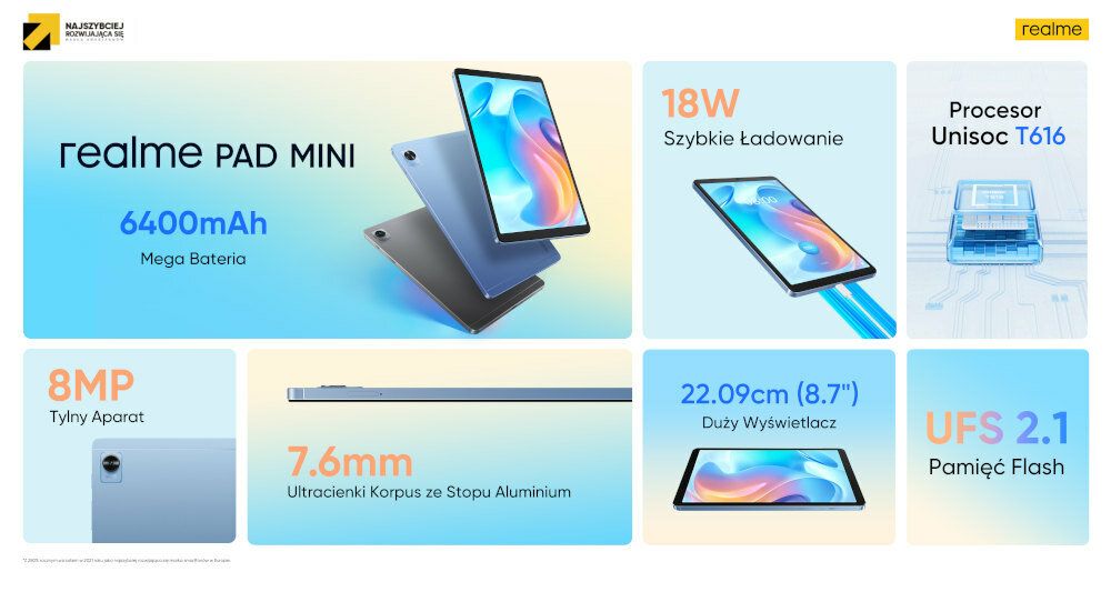 Tablet realme Pad Mini 8.7 4/64 GB Wi-Fi Niebieski (RMP2106) - Ceny i ...