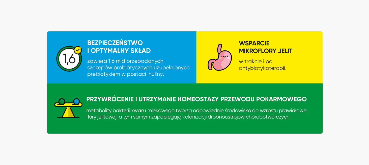 Trilac 20 20kaps. - Opinie i ceny na Ceneo.pl