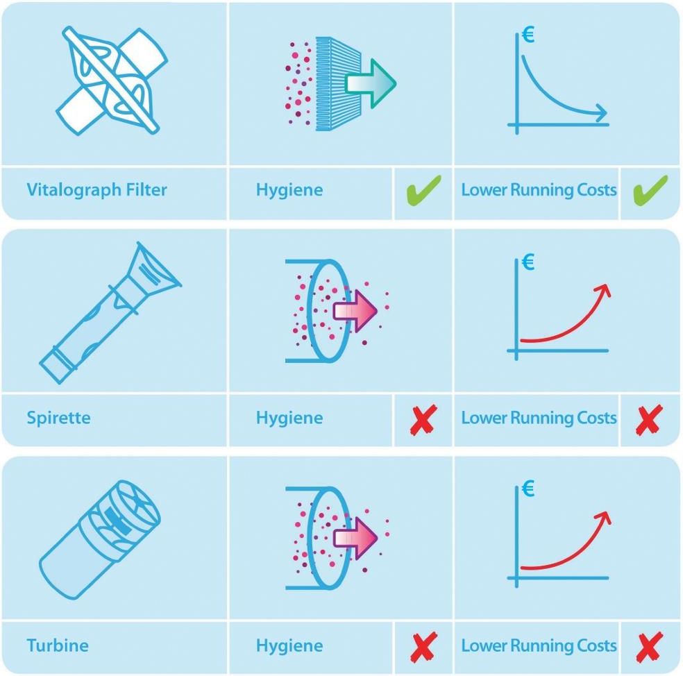 Drobne akcesoria medyczne VITALOGRAPH SPIROMETR ALPHA TOUCH WITH ...