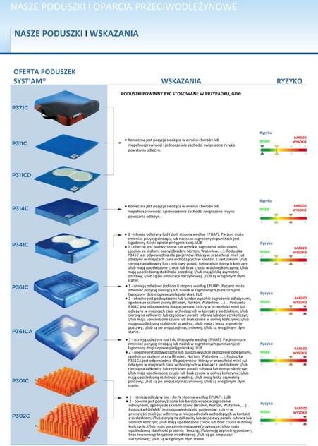 PODUSZKA PNEUMATYCZNA DWUKOMOROWA SYSTAM POLYAIR® 10 CM 51 X 50 CM ...