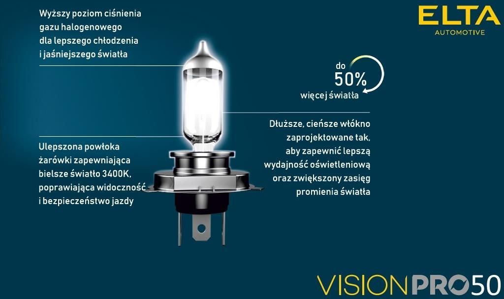 INNY ŻARÓWKI ELTA VISION PRO H7 12V 55W +50% EB3477TR - opinie i ceny ...