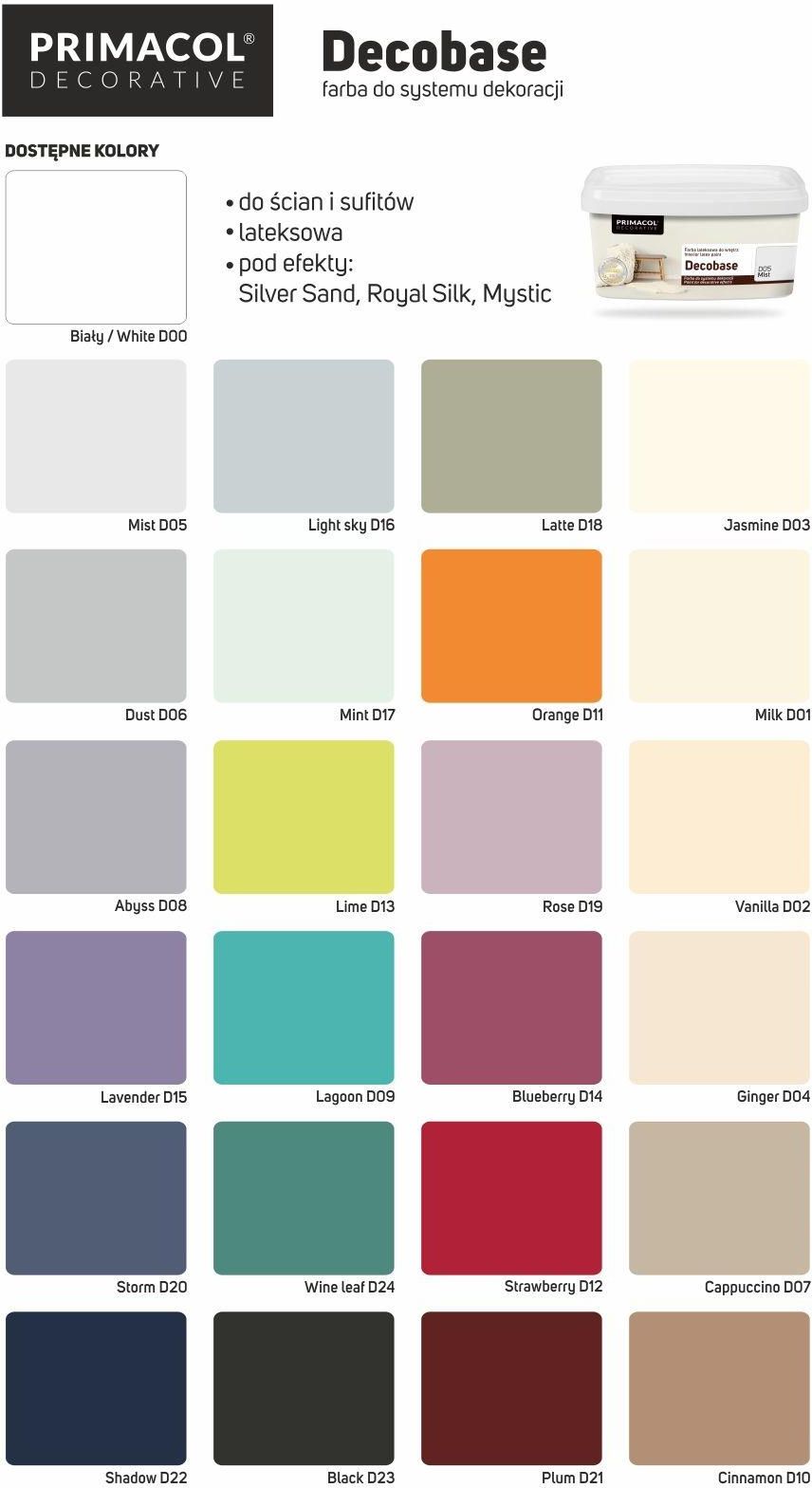 Farba Primacol Farba Decobase 1L Plum D21 - Opinie i ceny na Ceneo.pl