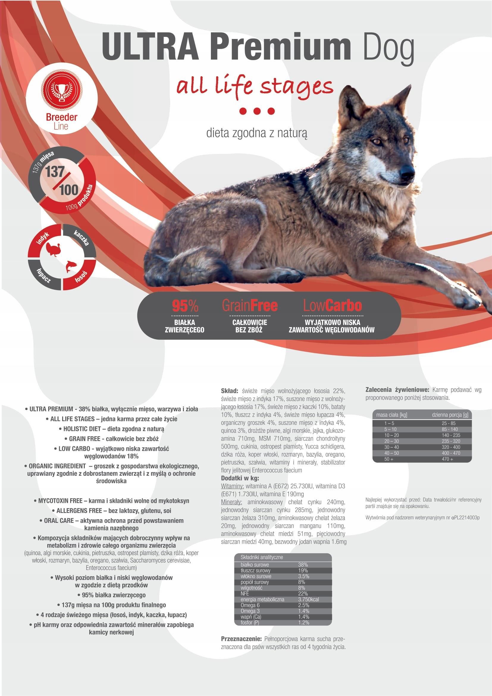 Karma Apl Dog All Life Stages 10Kg - Ceny i opinie - Ceneo.pl