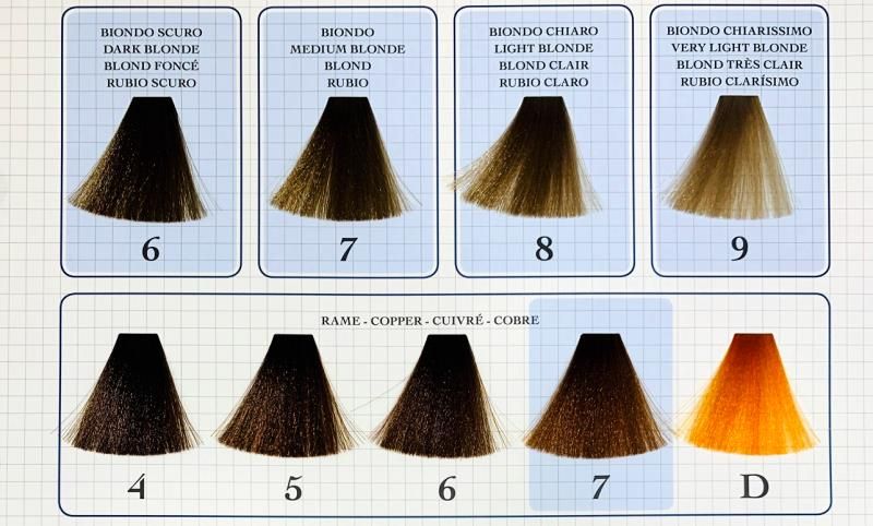 Davines Finest Pigments Pigment do Włosów 280ml - Mahoń - Opinie i ceny ...