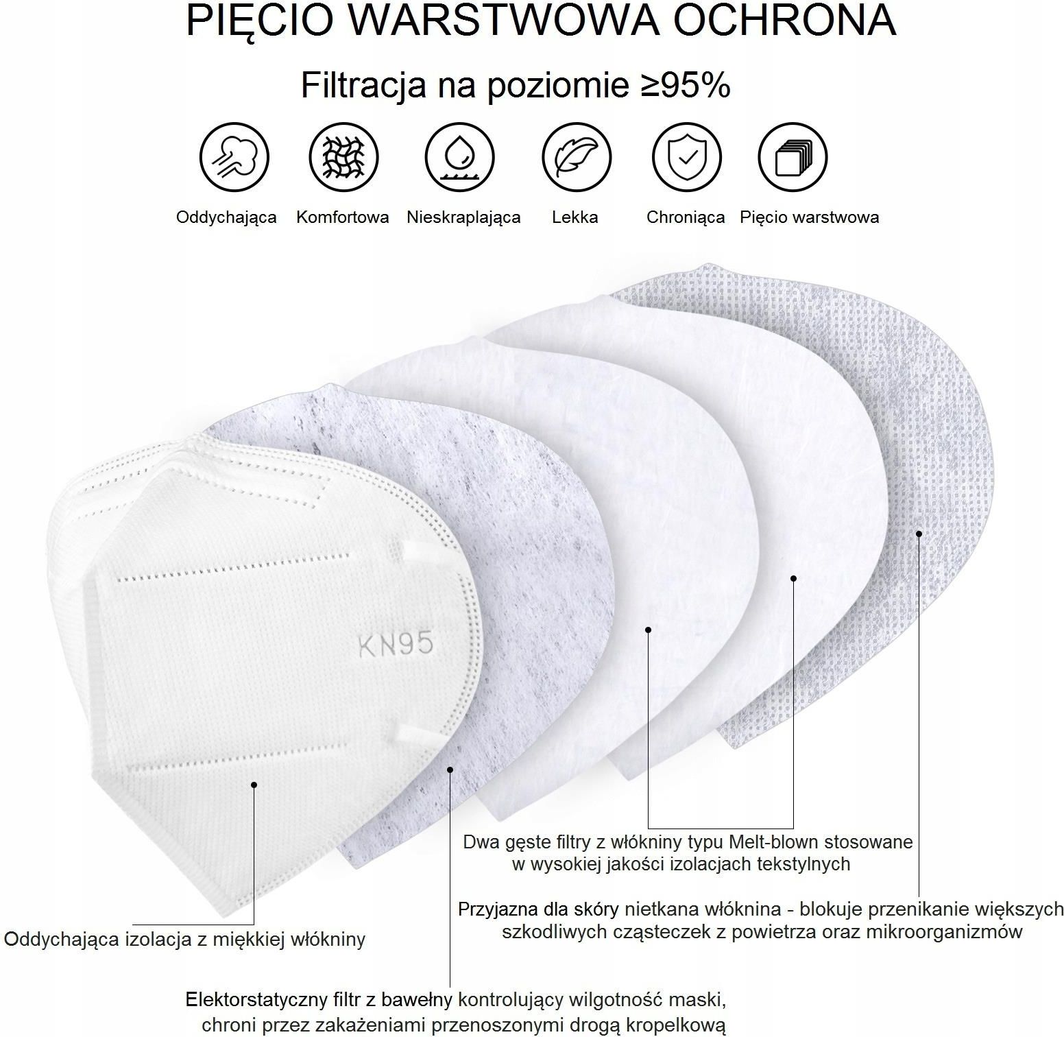 10X Maska 5W Ffp2 Grafit Wybity Certyfikat Ce2163 - Ceny i opinie ...