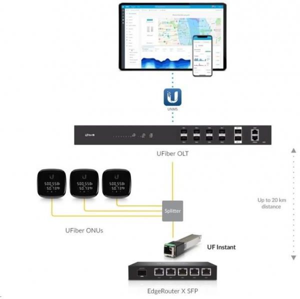 Ubiquiti Transceiver Optyczny Ufiber Uf-Instant (UFINSTANT) - Elementy ...
