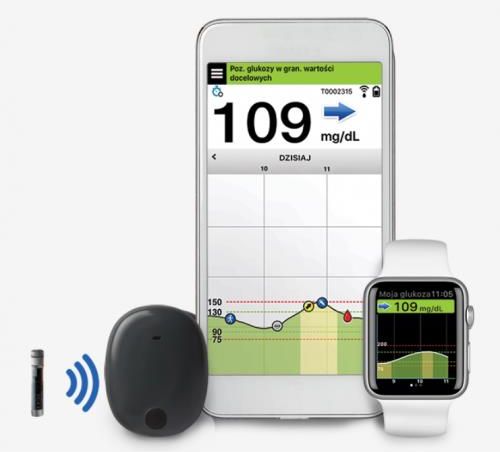 Sensor CGM Eversense zestaw transmiter sensor oraz 180 plastrów ...