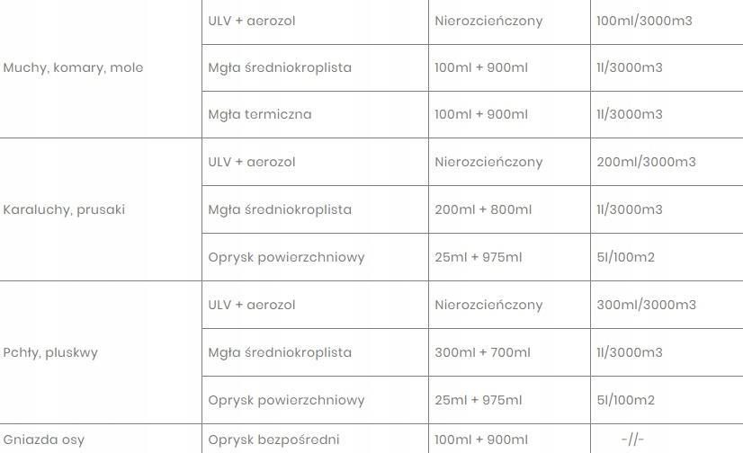 Aquapy 165 Ew 1L Bayer - Ceny i opinie - Ceneo.pl