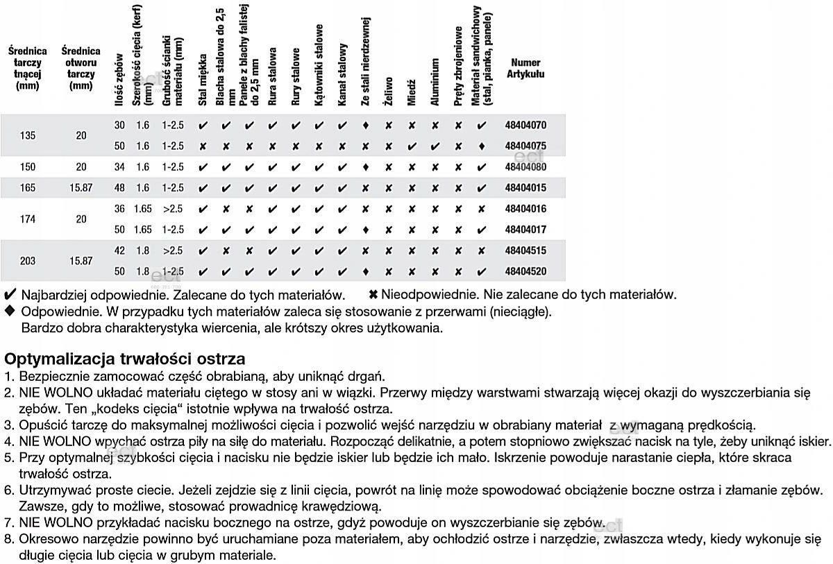 Tarcza tnąca Milwaukee Tarcza Do Metalu 160X5/8X1,6X48 (48404220 ...