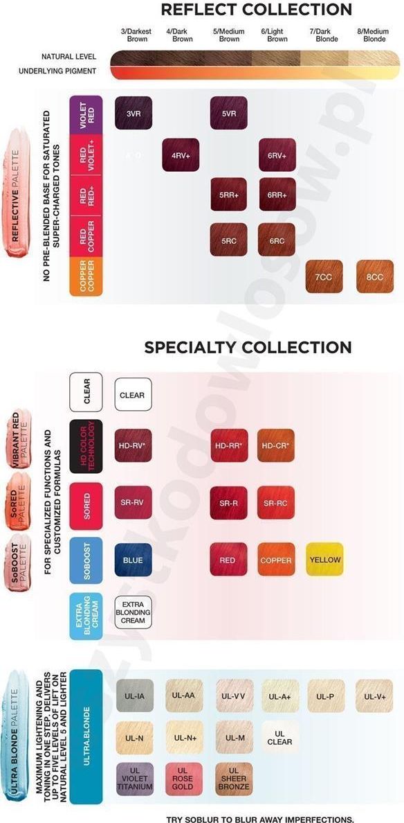 Matrix SoColor Sync Farba do włosów 9GV 90 ml - Opinie i ceny na Ceneo.pl