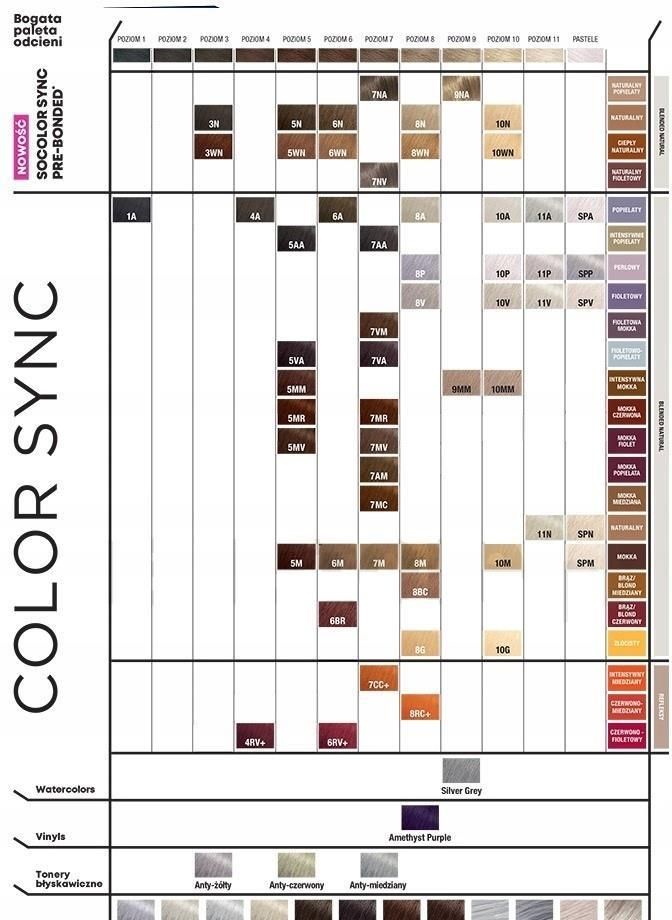 Matrix SoColor Sync Farba do włosów 7M 90 ml - Opinie i ceny na Ceneo.pl