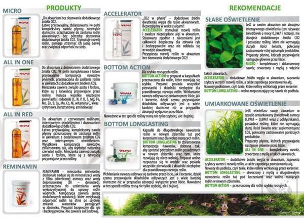 Vimi All In One 250Ml Nawóz Dla Roślin Kompletny - Ceny i opinie - Ceneo.pl