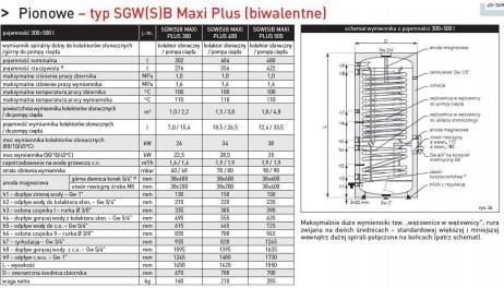 Galmet Wymiennik SG-W(S)MAXI PLUS 400 l (26-409100) - Opinie i ceny na ...