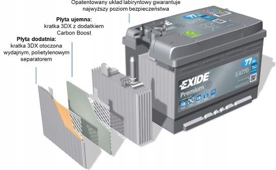 Akumulator Exide Premium 72Ah 720A 72 Ah Ea722 - Opinie i ceny na Ceneo.pl