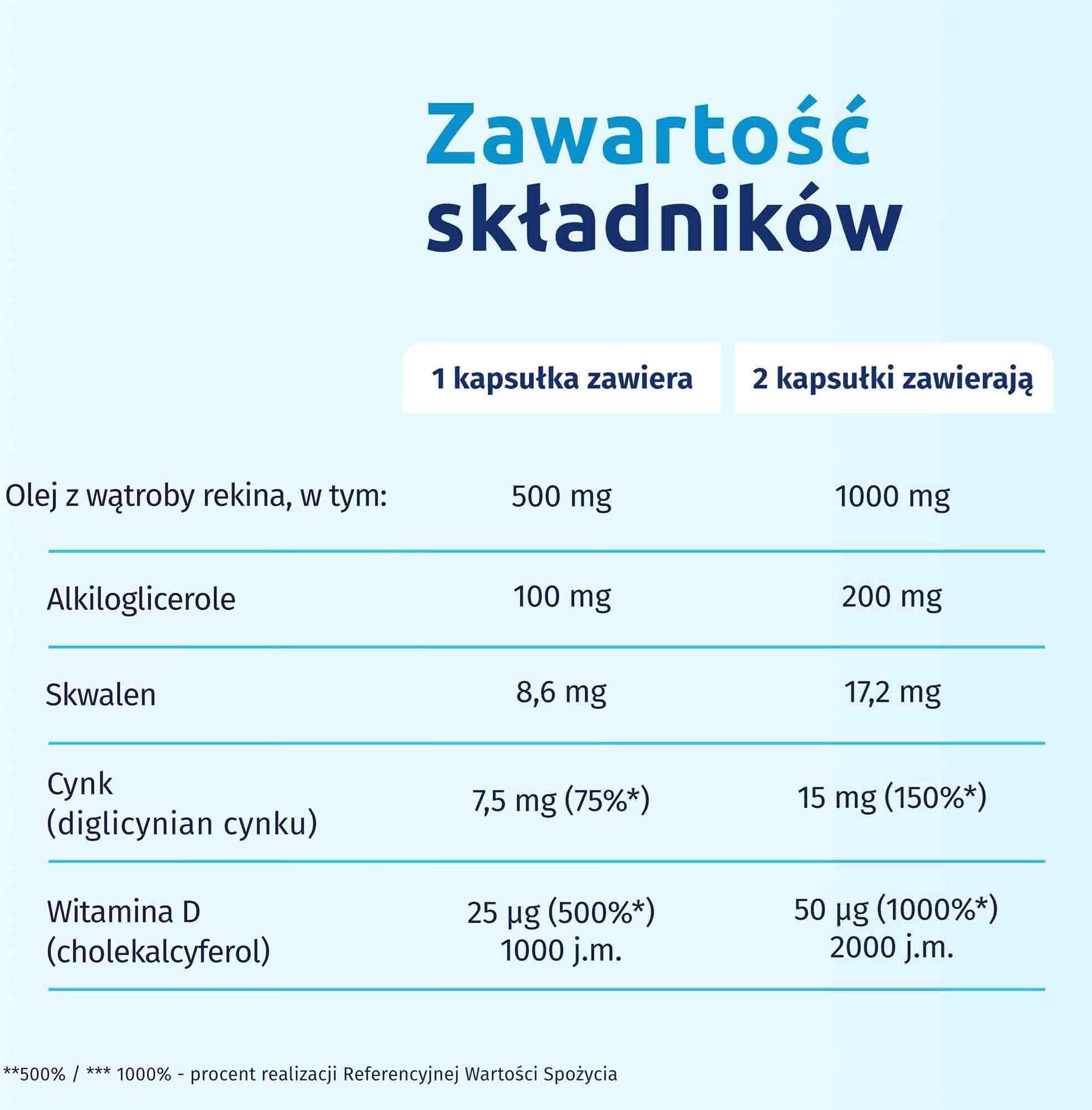 Iskial immuno Max + Cynk 120 kaps - Opinie i ceny na Ceneo.pl
