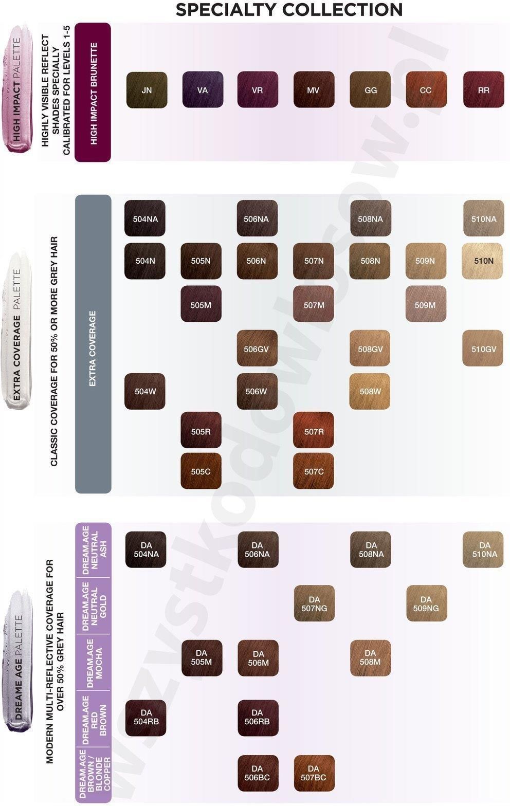 Matrix SoColor Farba do włosów Sync PreBonded, Toner włosów 3N CIEMNY ...